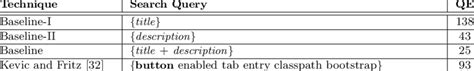 Example Queries From The Bug Report Of Table Download Scientific Diagram