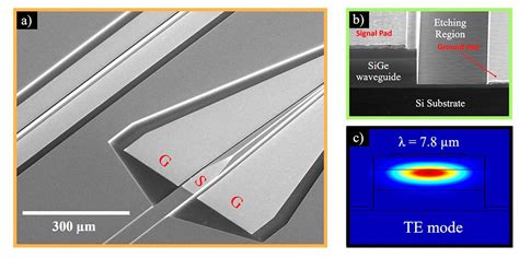 Integrated Sige Electro Optical Modulator For Mid Infrared Spectroscopy