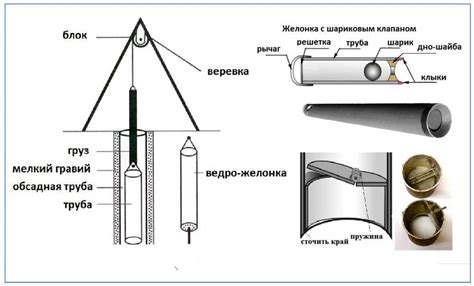 Желонка для скважины своими руками для чистки и бурения: как сделать самому