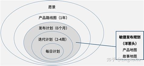 敏捷项目管理 知乎