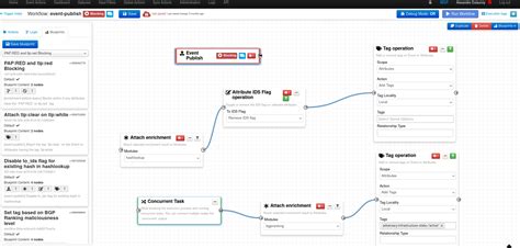 Misp Released With New Features Workflow Improvements And Bugs