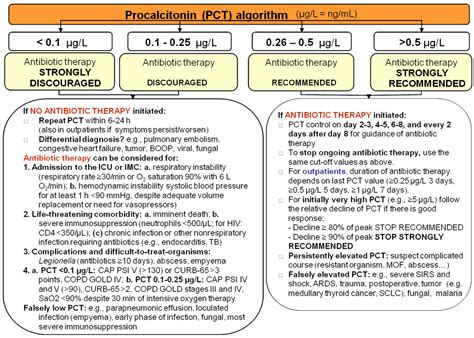Efficacy And Safety Of Procalcitonin Guided Antibiotic Therapy In Lower Respiratory Tract Infections