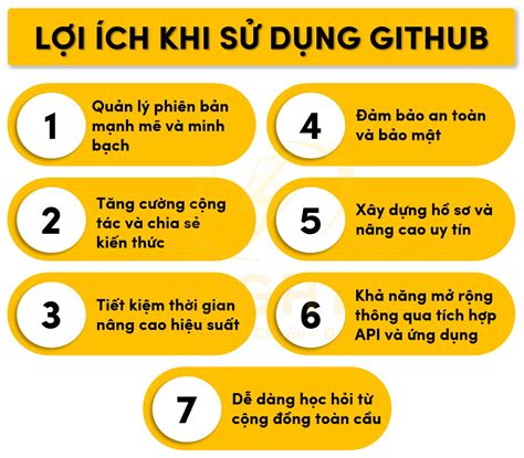 Github Là Gì Cách Sử Dụng Github Chi Tiết