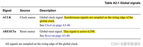 Axi协议总结连载二axi Id Width Csdn博客