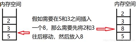 线性结构顺序存储和链式存储和非线性结构的特点及区别线性结构和非线性结构的区别 Csdn博客