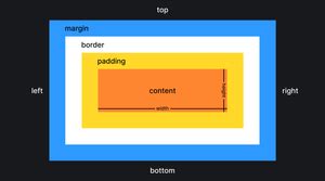 Блочная модель CSS Дока