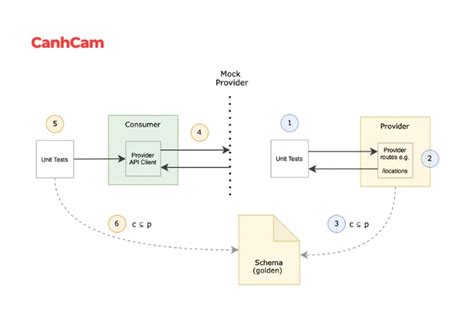 Schema L G
