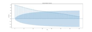Choosing The Best Q And P From ACF And PACF Plots In ARMA Type Modeling Baeldung On Computer