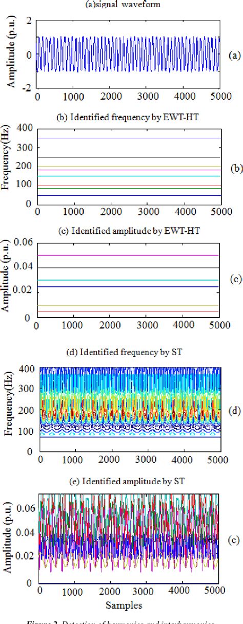 figure 2 from detection of power quality disturbances using empirical