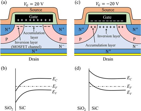 A Schematic Cross Section Of A Planar Power Mosfet Also Called
