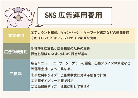 Sns Sns