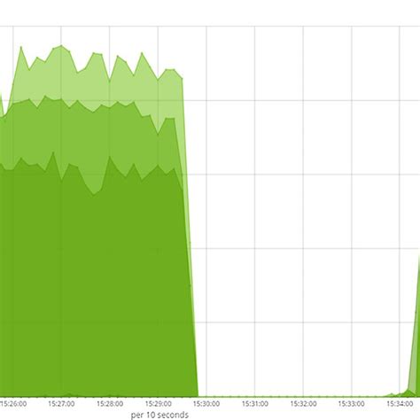 Netflow Log System Architecture Download Scientific Diagram