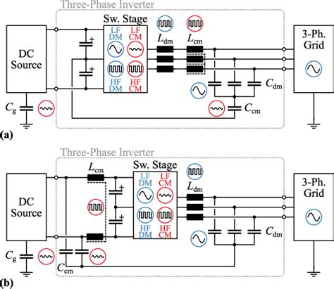 Pdf All‐sic 994‐efficient Three‐phase T‐type Inverter With Dc‐side