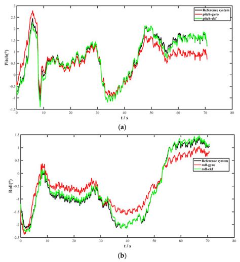 seamless mems ins geomagnetic navigation system based on deep learning