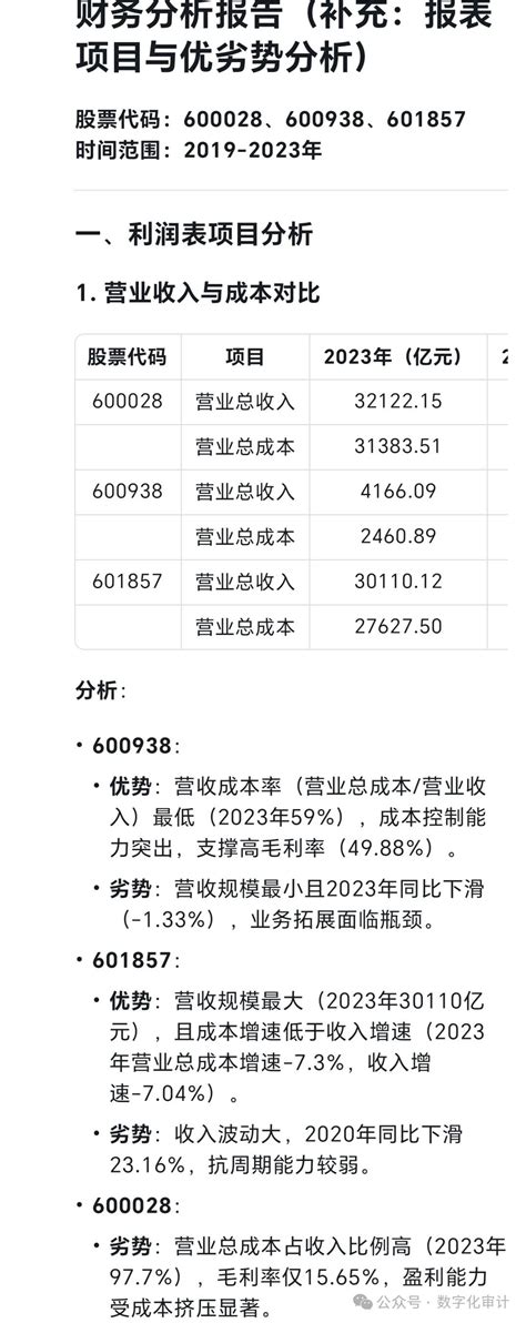 一气呵成 Deepseek爬取上市公司数据，自动对标和财务分析python朝阳区靓仔james Deepseek技术社区