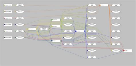 Nazmul Hasan On Linkedin Amazon Freertos Aws Stm32 Iot Mqtt Percepio Tracealyzer Rtos