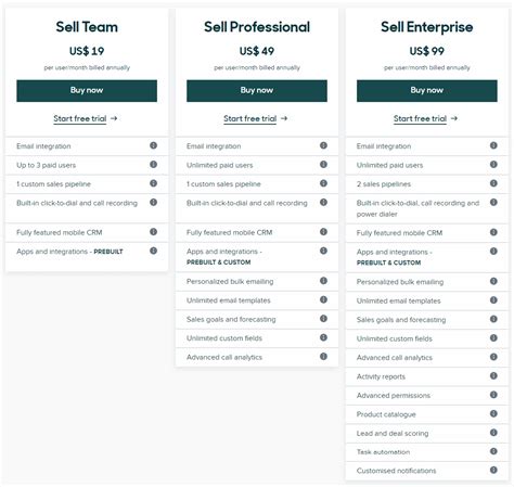 Zendesk Vs Hubspot Which One Is For You Integrately