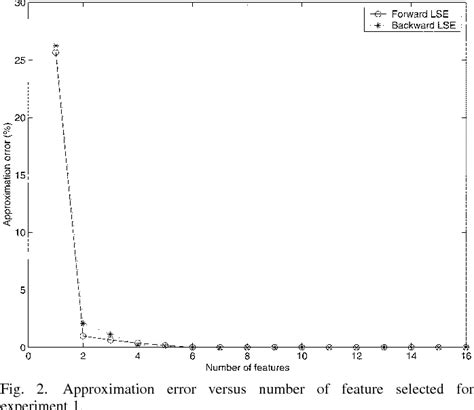 figure 1 from identifying critical variables of principal components