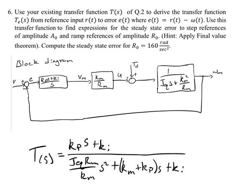 Use Your Existing Transfer Function T S Of Q To Chegg