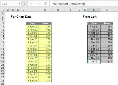 Charts And Dashboards Rolling Charts