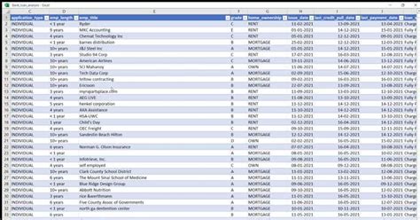 completed data analysis project using excel minakshi shiwankar posted
