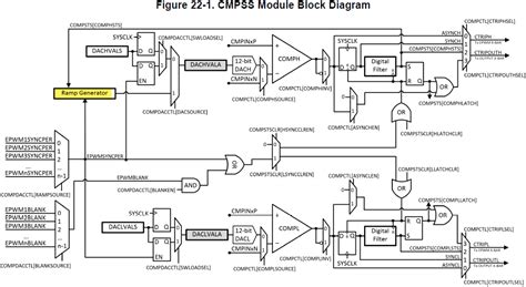 Tms320f28388d Possibility To Implement A Multiple Phase Leg