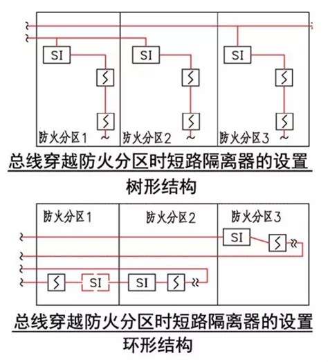 规范解读 总线短路隔离器的设置要求 消防百事通