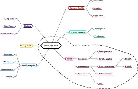 1 Mind Mapping Diagram Visual Paradigm Community Circle