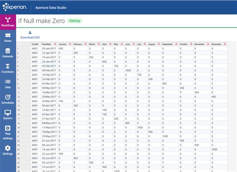 Grouping In V2 And Differences With V1 — Experian Data Quality Community