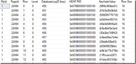 Back To Basics What Is A Heap Table Sql Tech Blog