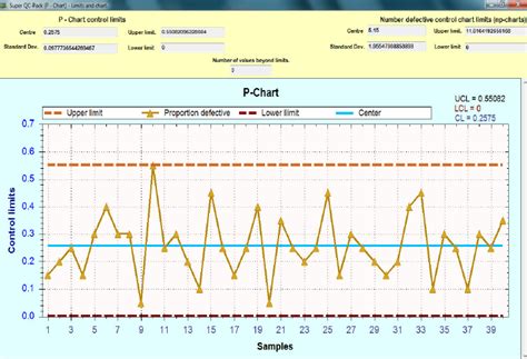 The Graphical Output Of SQC Software Which Is Typical P Chart