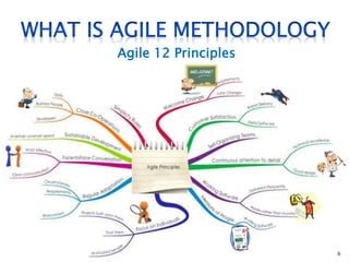 Agile Introduction Scrum Framework PPTX