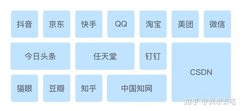 编程语言这么多，你为什么选择了 java？ 知乎