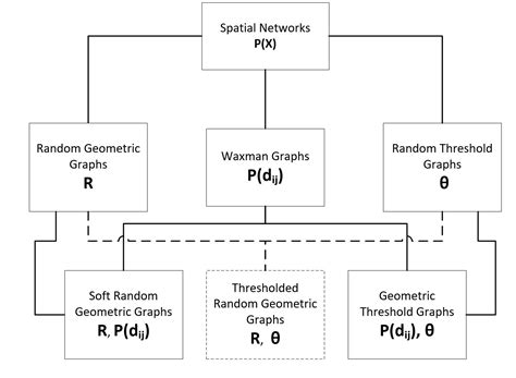 Thresholded Random Geometric Graphs And Applications In Electric Vehicle Infrastructure Networks