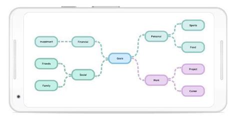 add mindmap for essential xamarin android diagram syncfusion