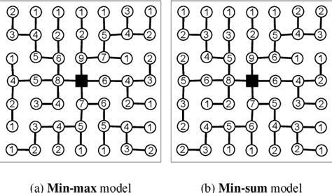 figure 7 from tdma scheduling problem avoiding interference in multi