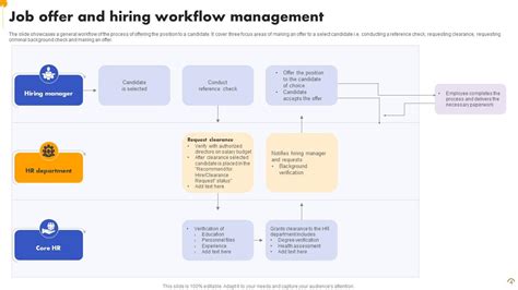 Hiring Workflow Powerpoint Ppt Template Bundles