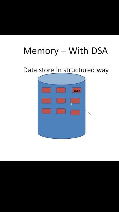 What Is Dsa Computerscience Shorts Viralvideo Coding Youtube