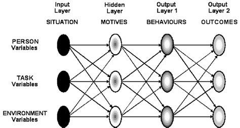 neuronal network model of motivated behaviour download scientific