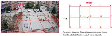 schematic diagram of spatial correction of site and points download