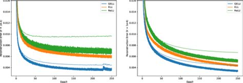 [pdf] Gaussian Error Linear Units Gelus Semantic Scholar