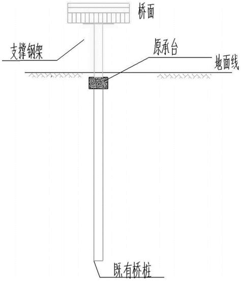 一种基于受限空间的地铁绿色建造施工调适方法与流程 3