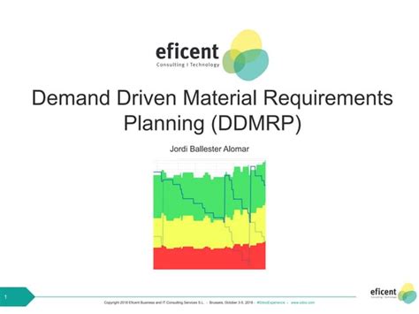 Demand Driven Material Requirements Planning Ddmrp Pdf Logistics Business