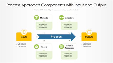 top 10 input output templates to improve your services