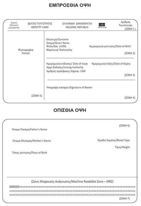 Τα στοιχεία που θα περιλαμβάνουν οι νέες ταυτότητες Αυτή θα είναι η