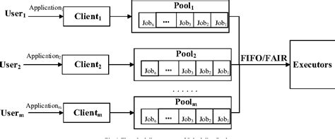 figure 1 from design and implementation of scheduling pool scheduling