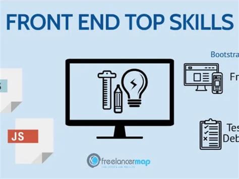 A Complete Responsive Frontend Of Your Website Upwork