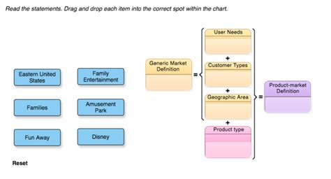 solved read the statements drag and drop each item into the
