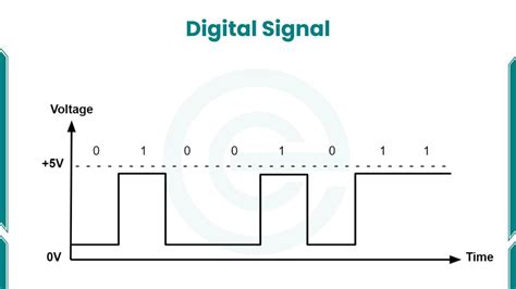 What Is A Digital Signal Definition Components Working