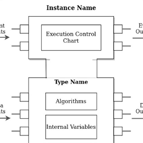 Experimental Setup Function Block Pipeline Download Scientific Diagram